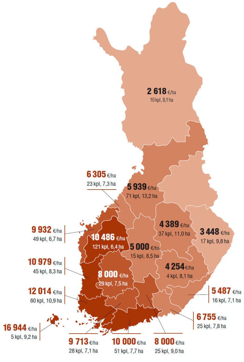 Pellon Hinta 2023 Maatilan Pellervo